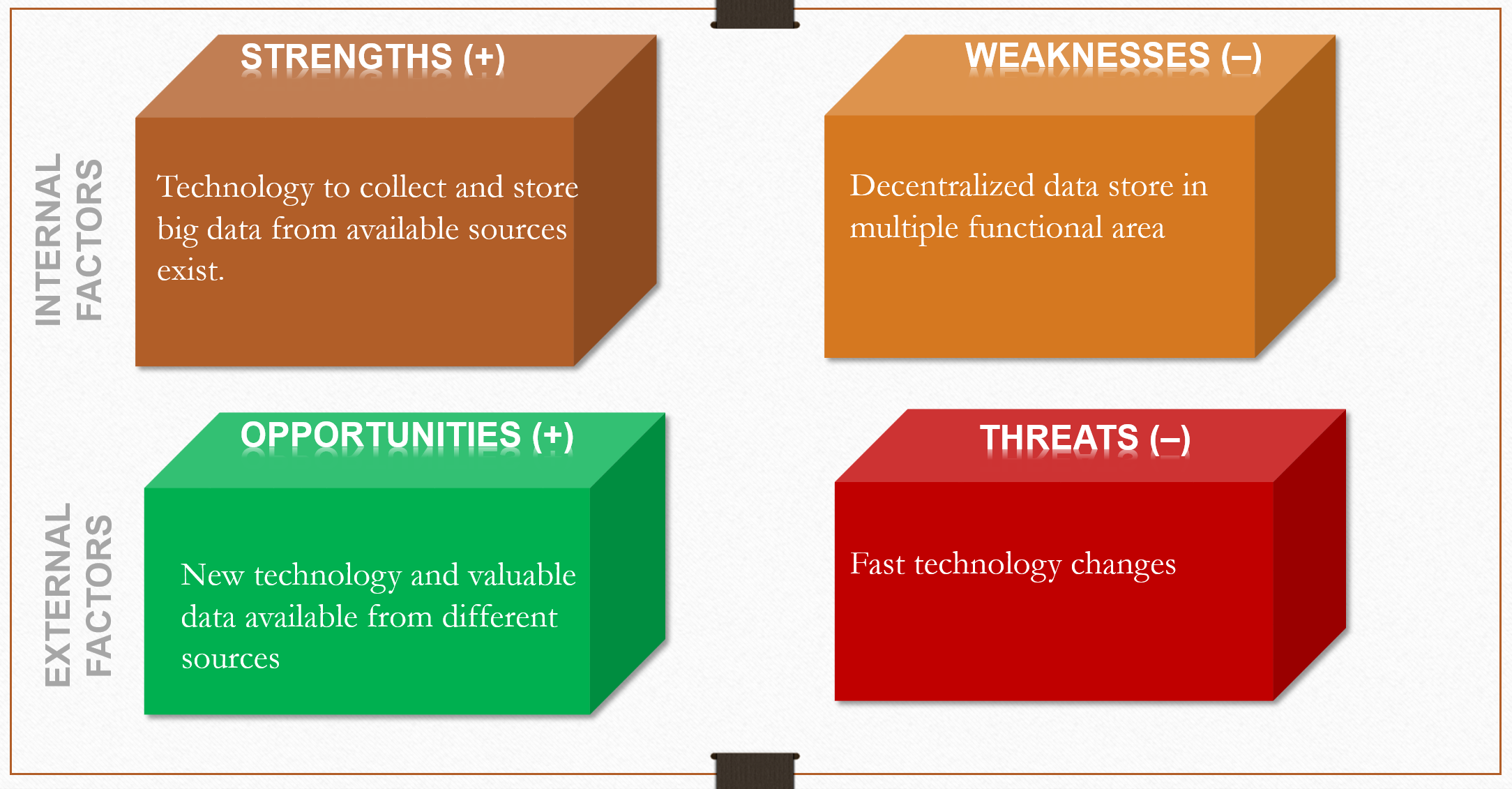 Strategic Management and Practice